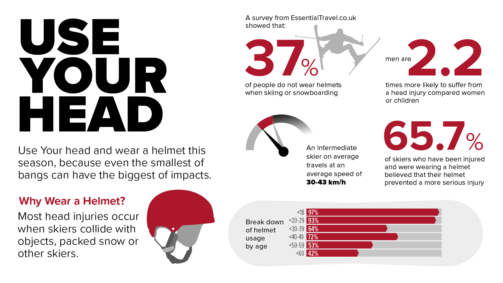 How to Choose the Right Helmet | Snow+Rock