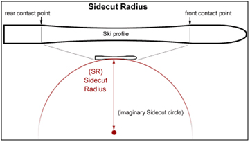 Ski Technology Guide | Snow+Rock